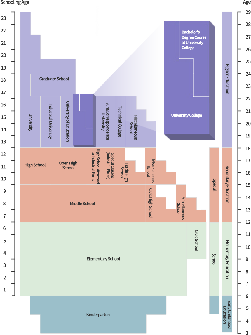 Korean Council for University College Education